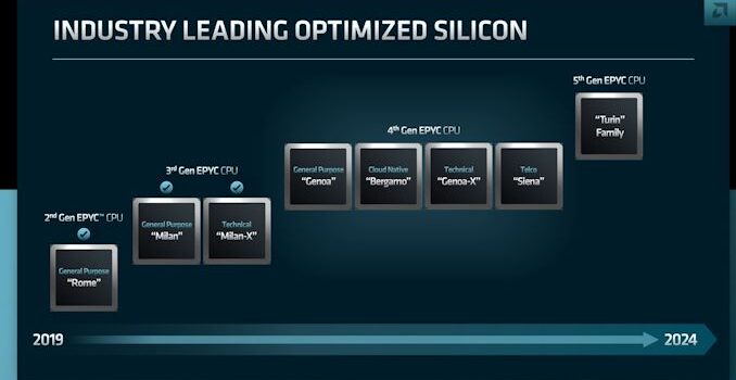 AMD Updated EPYC Roadmap: 5th Gen EPYC AMD Updated EPYC Roadmap: 5th Gen EPYC